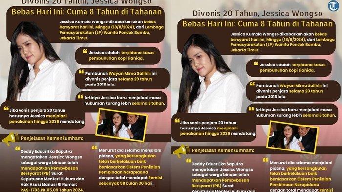 Jessica Kumala Wongso Bebas, Divonis 20 Tahun atas Kasus Kopi Sianida, Hanya 8 Tahun Ditahan ...