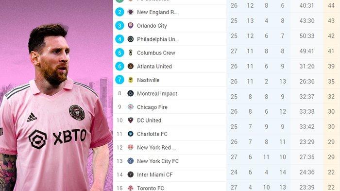 Klasemen Terkini MLS Liga Amerika Serikat 2023, Inter Miami dan Messi ...