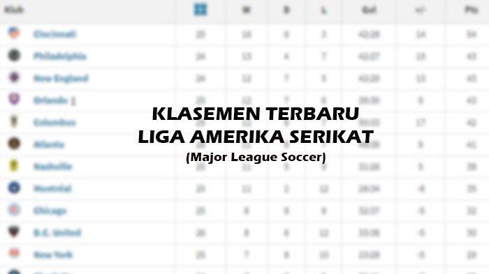 Klasemen Liga Amerika Serikat, Cek Posisi Inter Miami, Klub yang Dibela ...