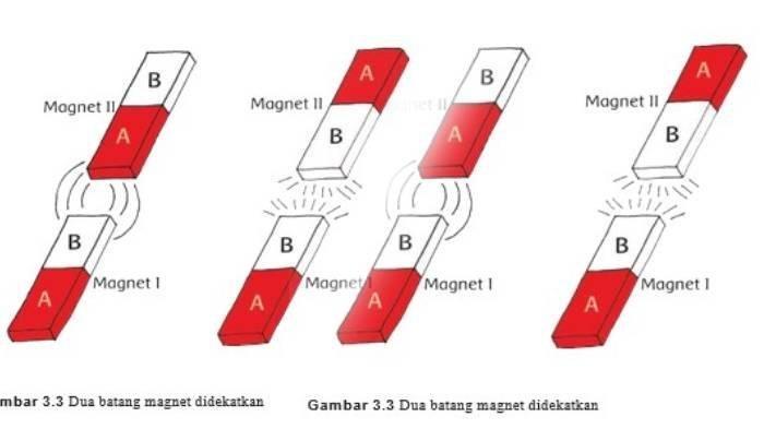 Kunci Jawaban Pelajaran IPA Kelas 9 SMP, Kemagnetan dan Pemanfaatannya - Tribunmanado.co.id