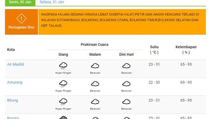 Prakiraan Cuaca Hari Ini, Senin 30 Januari 2023: Sulawesi Utara, Banten Berpotensi Hujan Sedang ...