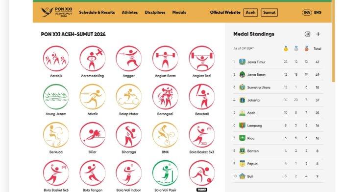 UPDATE Klasemen PON XXI 2024: Jatim Kokoh Dipuncak, Jabar dan Sumur ...