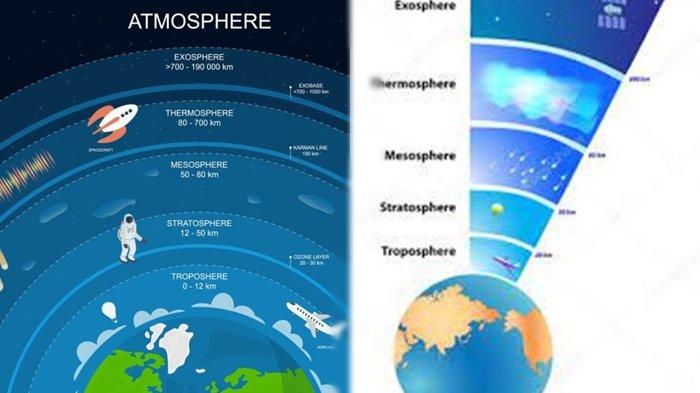 Apa Itu Atmosfer? Berikut Hal-hal Terkait Lapisan Atmosfer Bumi yang ... Apa Itu Atmosfer? Berikut Hal-hal Terkait Lapisan Atmosfer Bumi yang ...