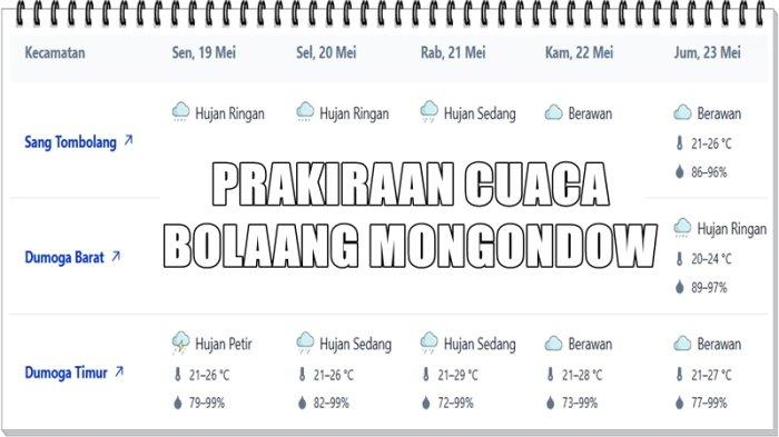 Hujan Lebat Berpotensi Terjadi di 27 Desa di Bolmong pada 20 Mei 2025 ...