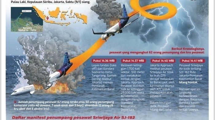 Ternyata Bagian Penting pada Pesawat Sriwijaya Air Ada yang Rusak ...