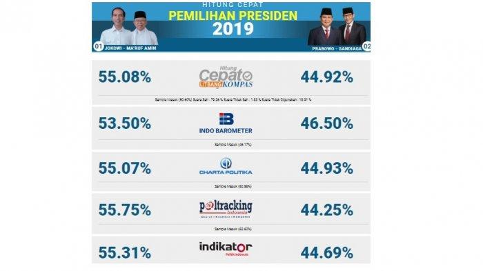 Ini Perbedaan Exit Poll dan Quick Count yang Dikeluarkan Lembaga Survei ...