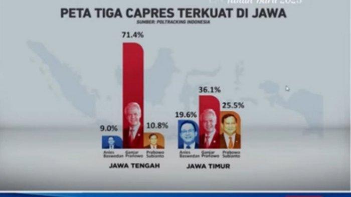 Hasil Survei Capres di DKI Jakarta dan Jawa, Anies Baswedan Kuasai Tiga Daerah, Ganjar Hanya Dua ...