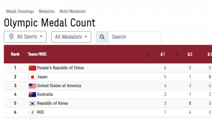 Klasemen Perolehan Medali di Olimpiade Tokyo 2021, Lengkap Nama 28 ...