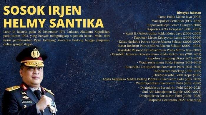 Sosok Helmy Santika, Irjen yang Membongkar Kasus Pinjol di Indonesia - Tribunmanado.co.id