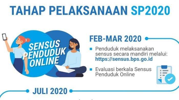 Badan Pusat Statistik Mulai Sensus Penduduk Online, Begini Caranya ...