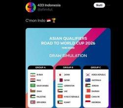 Simulasi Hasil Drawing Kualifikasi Piala Dunia 2026 Round 3, Timnas ...