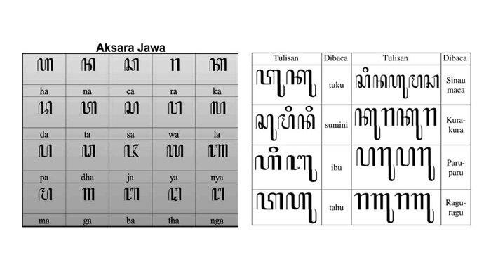 Berita Contoh Penggunaan Aksara Jawa Terbaru Hari Ini - Tribun-medan.com