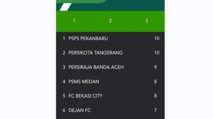 Posisi PSMS Medan di Klasemen Liga 2 Grup 1, Selisih 2 Poin dengan Pemuncak Klasemen PSPS ...