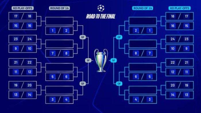 JADWAL Drawing Play-off 16 Besar Liga Champions: Potensi Final Kepagian Man City Vs Real Madrid ...