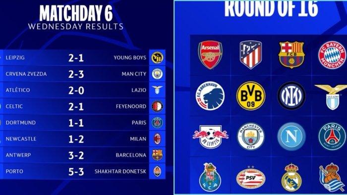 JADWAL Drawing Liga Champions, Barcelona Potensi Lawan Eks Klub Messi - Tribun-medan.com