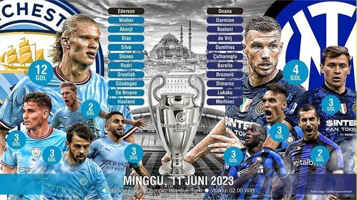 Prediksi Inter Milan vs Man City di Final Liga Champions Malam Ini ...