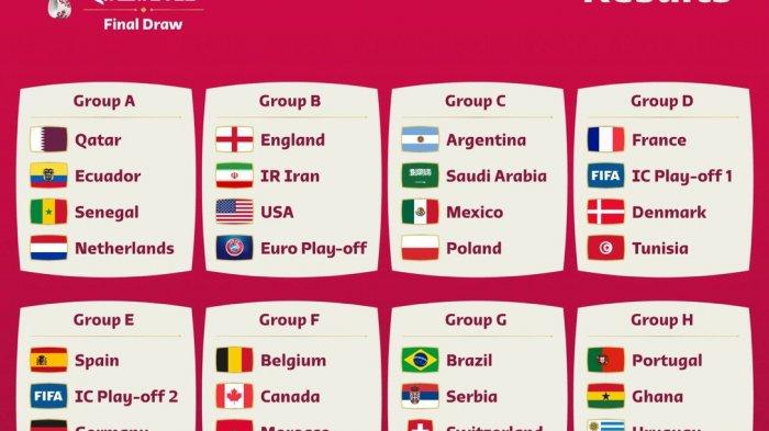JADWAL Lengkap Pertandingan Piala Dunia 2022 di Qatar dari Babak Penyisihan hingga Final ...