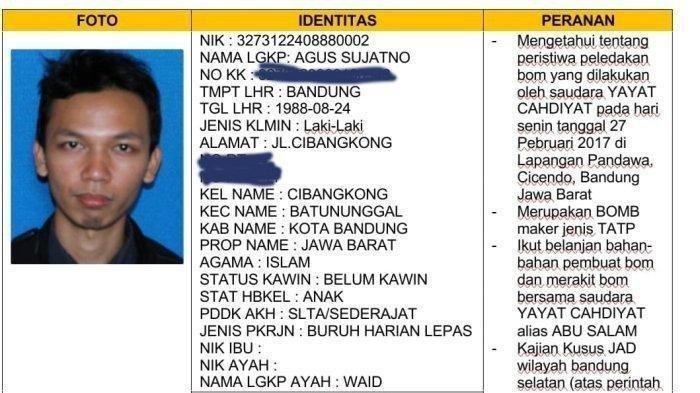 IDENTITAS Pelaku Bom Bunuh Diri di Bandung, Pria 34 Tahun Jaringan ...