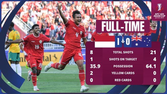 Hasil Piala Asia U23 - Gol Tunggal Komang Bawa Timnas U23 Indonesia ...