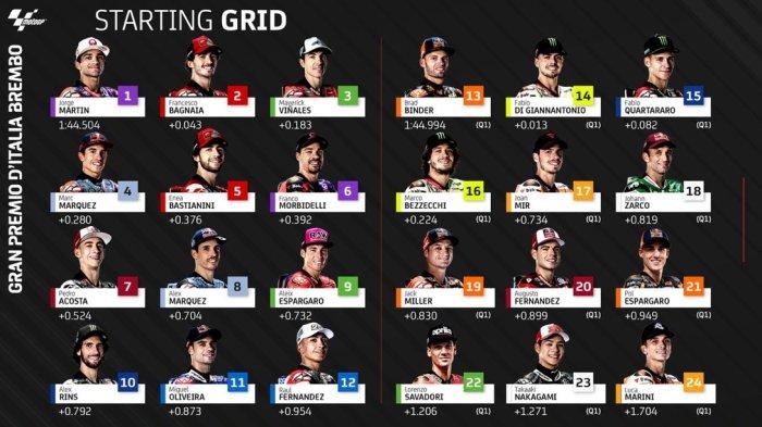 Starting Grid MotoGP Italia 2024, Jorge Martin Terdepan, Marc Marquez ...