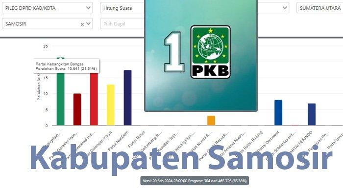 SEJARAH BARU di Kabupaten Samosir, Ketua DPRD Berpeluang Direbut PKB ...