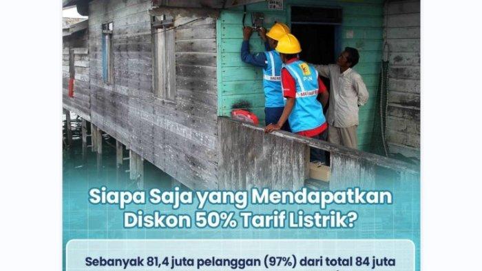 Mulai Januari 2025, Pelanggan PLN Dapat Potongan Tarif Listrik 50 Persen selama 2 Bulan - Tribun ...