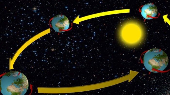 Materi Belajar Geografi : Pengertian Rotasi Bumi - Tribun-medan.com