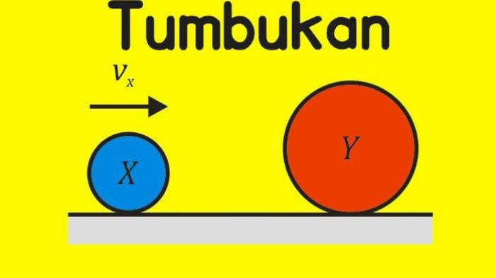Tumbukan : Pengertian, Jenis dan Rumusnya, Materi Belajar Fisika Kelas ...