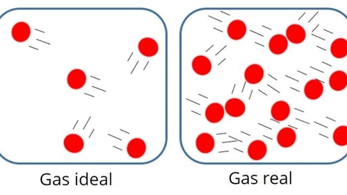 Gas Ideal : Pengertian, Sifat dan Konsepnya, Materi Belajar Fisika ...