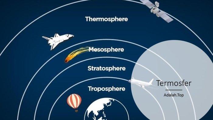 Termosfer : Pengertian, Ciri-ciri dan Jenisnya, Materi Belajar Geografi ...