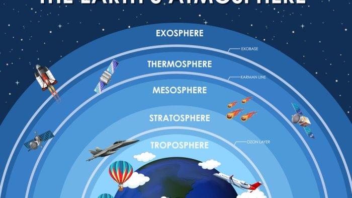 Troposfer : Pengertian, Ciri-ciri dan Fungsinya, Materi Belajar ...