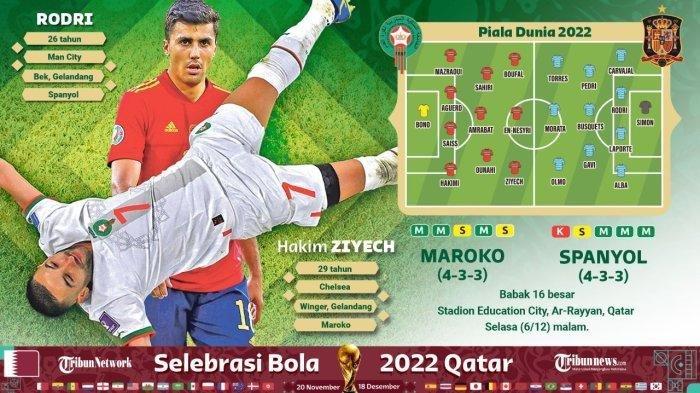 PREDIKSI Skor Maroko Vs Spanyol, Lengkap Head to Head, Susunan Pemain dan Live Streaming ...