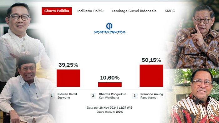 Pemilihan Gubernur DKI Jakarta 2024, Satu Putaran atau Dua Putaran? Ini Tahapannya Jika 2 ...