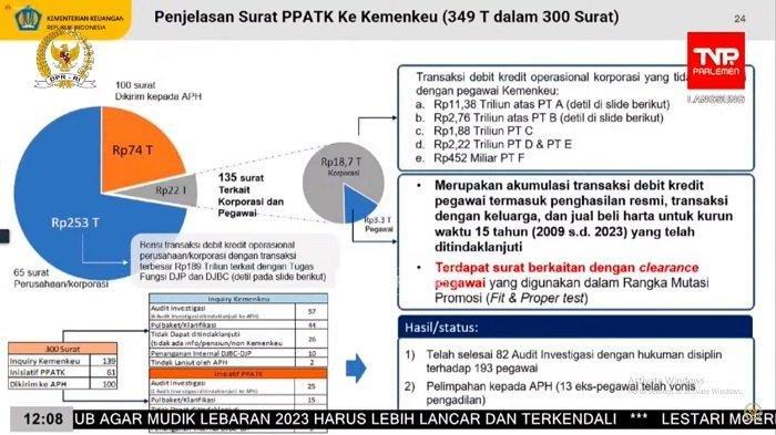Sri Mulyani Beber Kronologi Transaksi 349 Triliun, Rincian Transaksi? Jokowi Minta Dibuka ...
