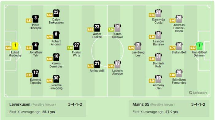 Jam Tayang Bayer Leverkusen vs Mainz - Prediksi Skor dan Susunan Pemain - Live Streaming ...