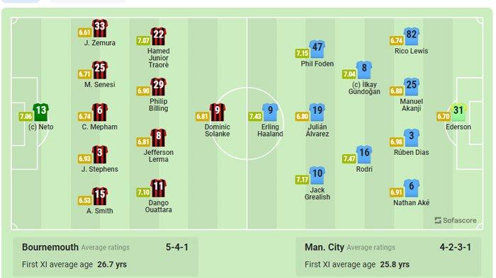 SEDANG BERLANGSUNG LIVE SCTV Bournemouth vs Manchester City, Nonton Live Streaming Vidio via ...