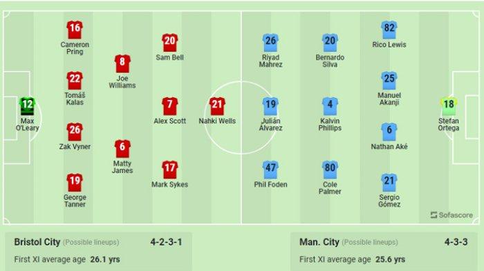 LIVE Bristol City vs Manchester City Pukul 03.00 WIB - Prediksi Skor dan Susunan Pemain - Tribun ...