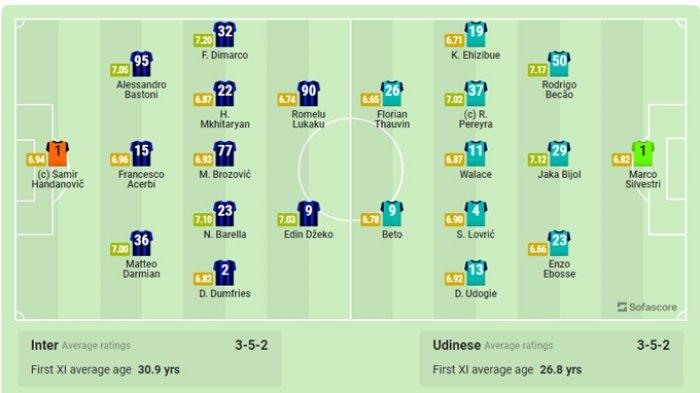 Inter Milan vs Udinese - Baru Berjalan 20 Menit, Romelu Lukaku Cetak Gol, Skor 1-0 untuk ...