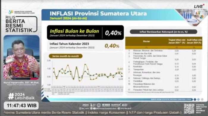 BPS Catat Inflasi Provinsi Sumut 0.40 persen di Januari 2024, Berikut ...