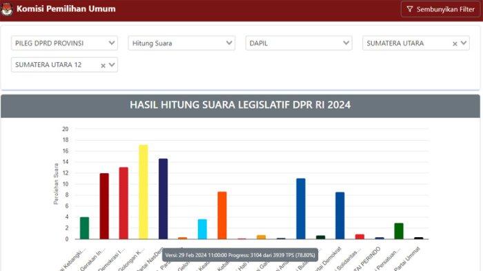 DAFTAR Caleg Berpeluang Lolos di Dapil Sumut 12, Anak Samsul Tarigan Melenggang ke DPRD Provinsi ...