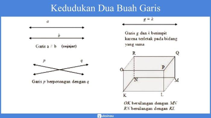 Materi Belajar Matematika SMP: Penjelasan Garis dan Sudut serta Contoh ...