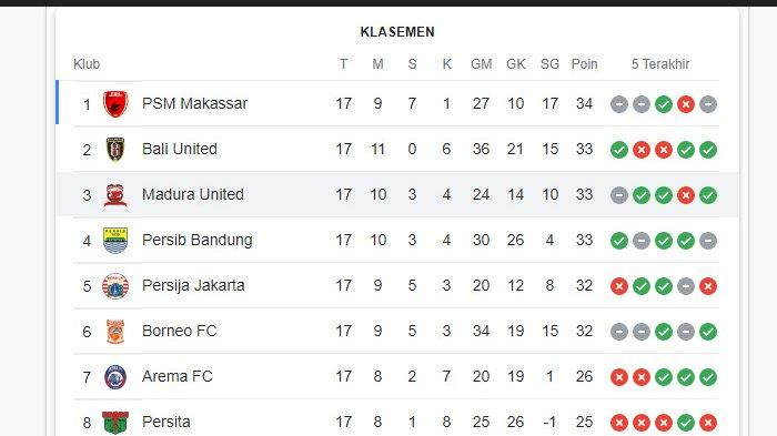 LIGA 1 Hari Ini: Barito Putera vs Madura United, PSM Makassar vs PSS, Dewa United vs Persis ...