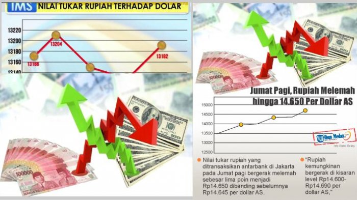 Kurs Rupiah Semakin Terpuruk, Deretan Tokoh Ini Angkat Bicara, Sentuh ...
