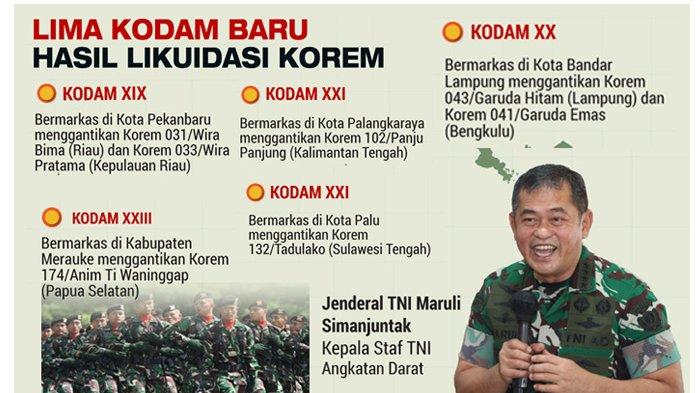 TNI AD Butuh Prajurit Tamtama 24 Ribu Orang Tahun 2025 Ini, Adanya ...