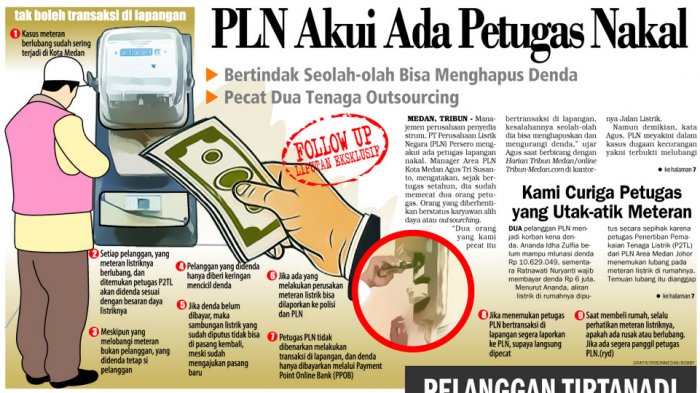 Meteran Listrik Berlubang, Pelanggan: Bisa Jadi ini Mainan orang-orang ...