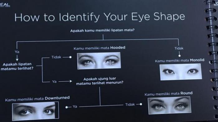 Intip 4 Tipe Mata Wanita Indonesia - Tribun-medan.com