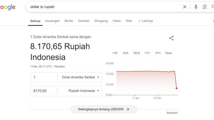 BREAKING NEWS: Viral! Google Tampilkan Rupiah Menguat Rp8.170 Per Dolar AS, Melesat atau Error ...