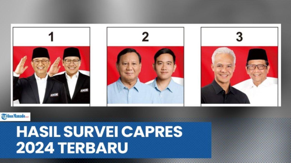 6 Survei Terbaru, Anies dan Ganjar Kejar-kejaran, Berebut Tiket Menuju Putaran Kedua, Ini ...