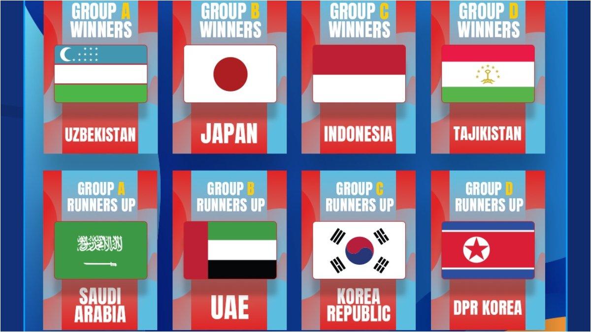 Jadwal Lengkap Perempat Final Piala Asia U17 2025: Timnas Indonesia Hadapi Tantangan Korea Utara ...