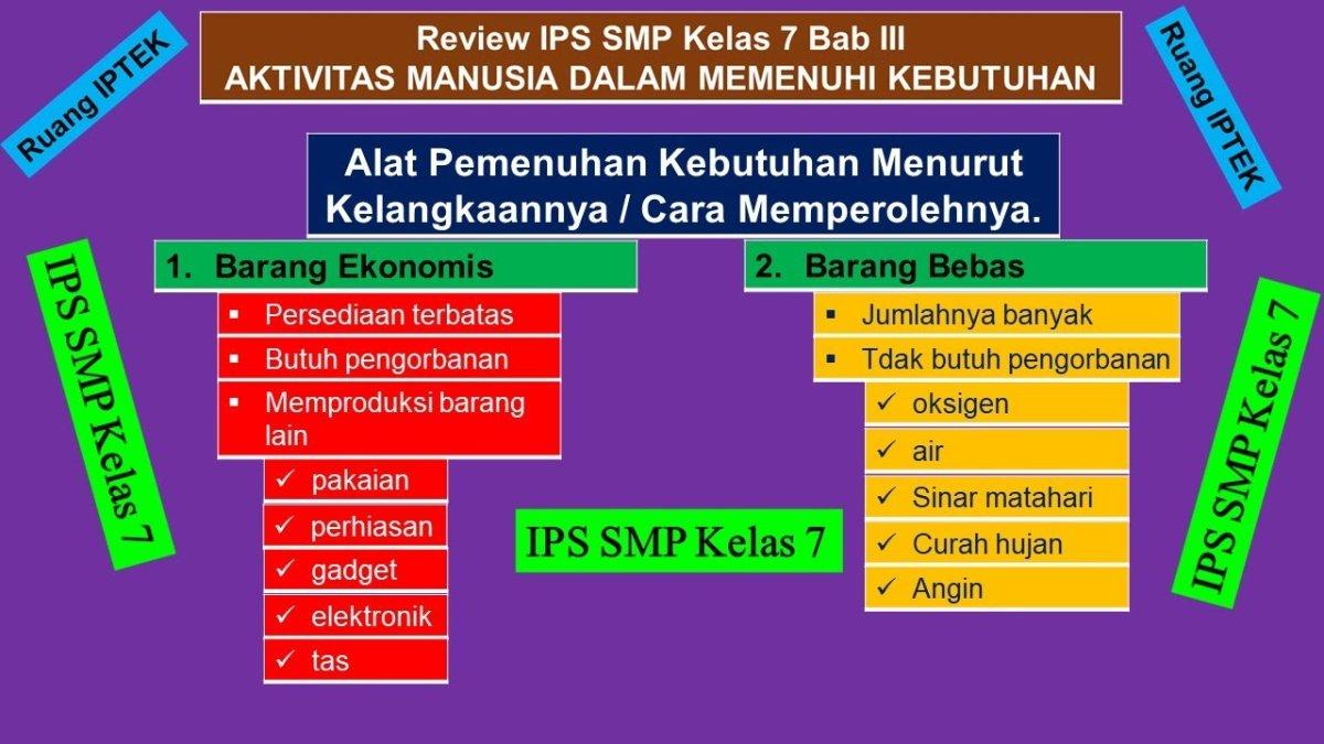 Apakah Ada Jenis Alat Pemuas Kebutuhan Berdasarkan Cara Memperolehnya? Cek Selengkapnya ...